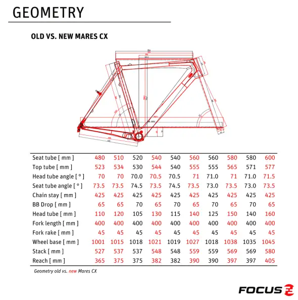 Comparison of new and old Focus Mares geometry. - Cyclocross Magazine ...