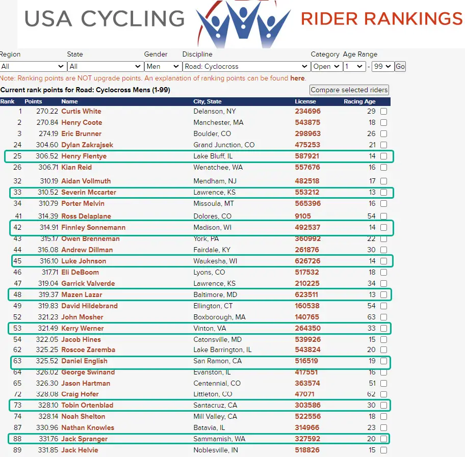 USA Cycling's Cyclocross Ranking System: Still Broken? - Cyclocross ...